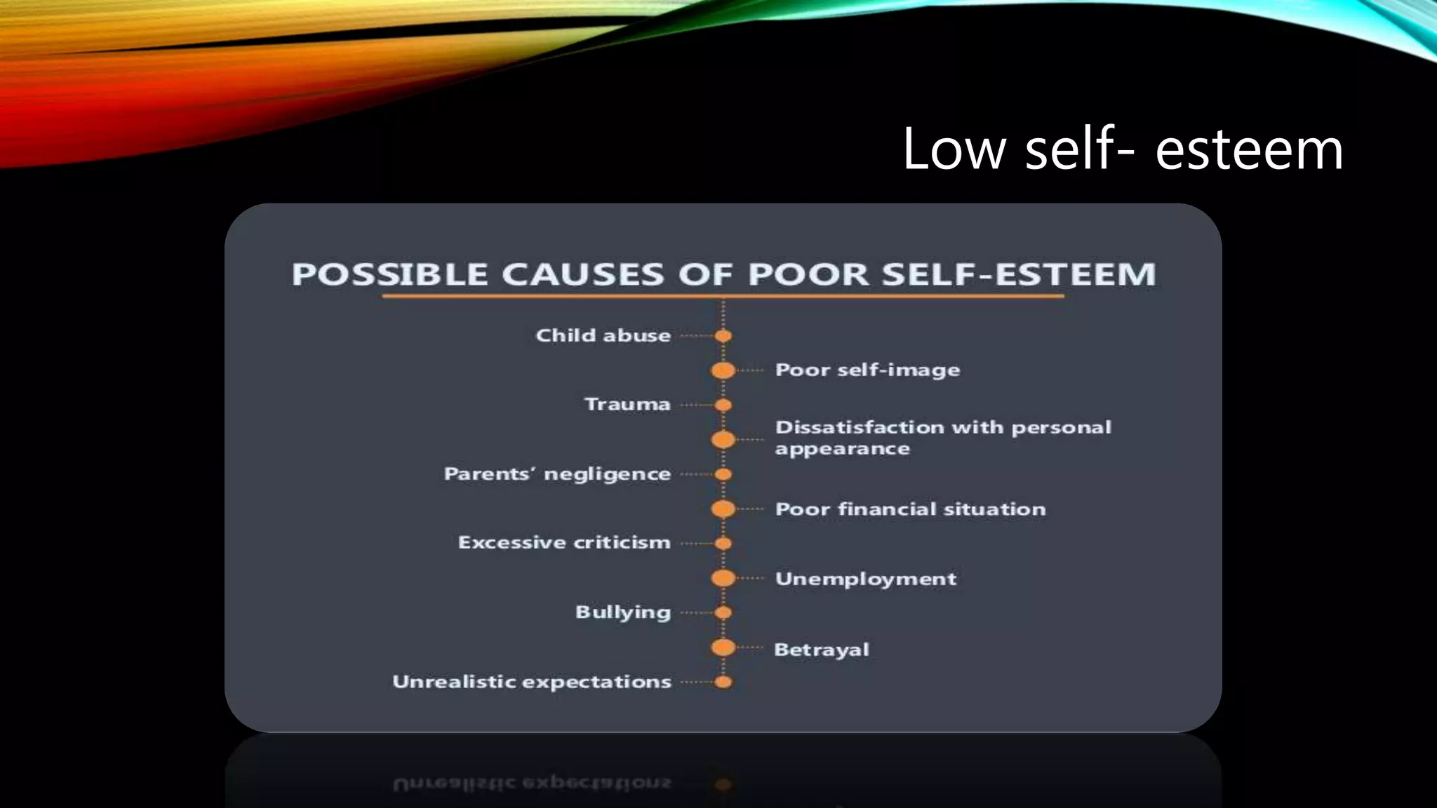Motivation and self esteem ppt | PPT