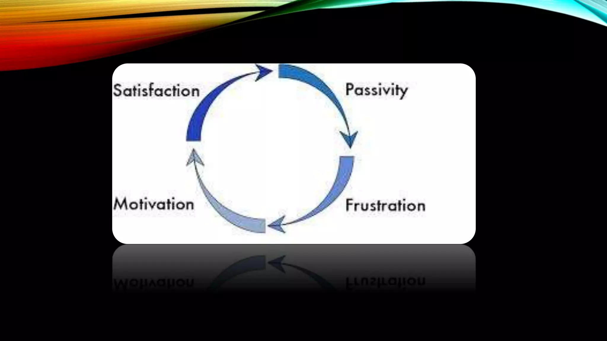 Motivation and self esteem ppt | PPT