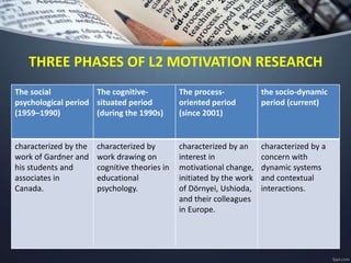 Motivation and self motivation | PPTX