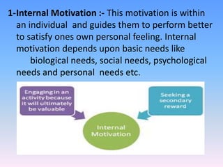 Motivation and sports | PPT