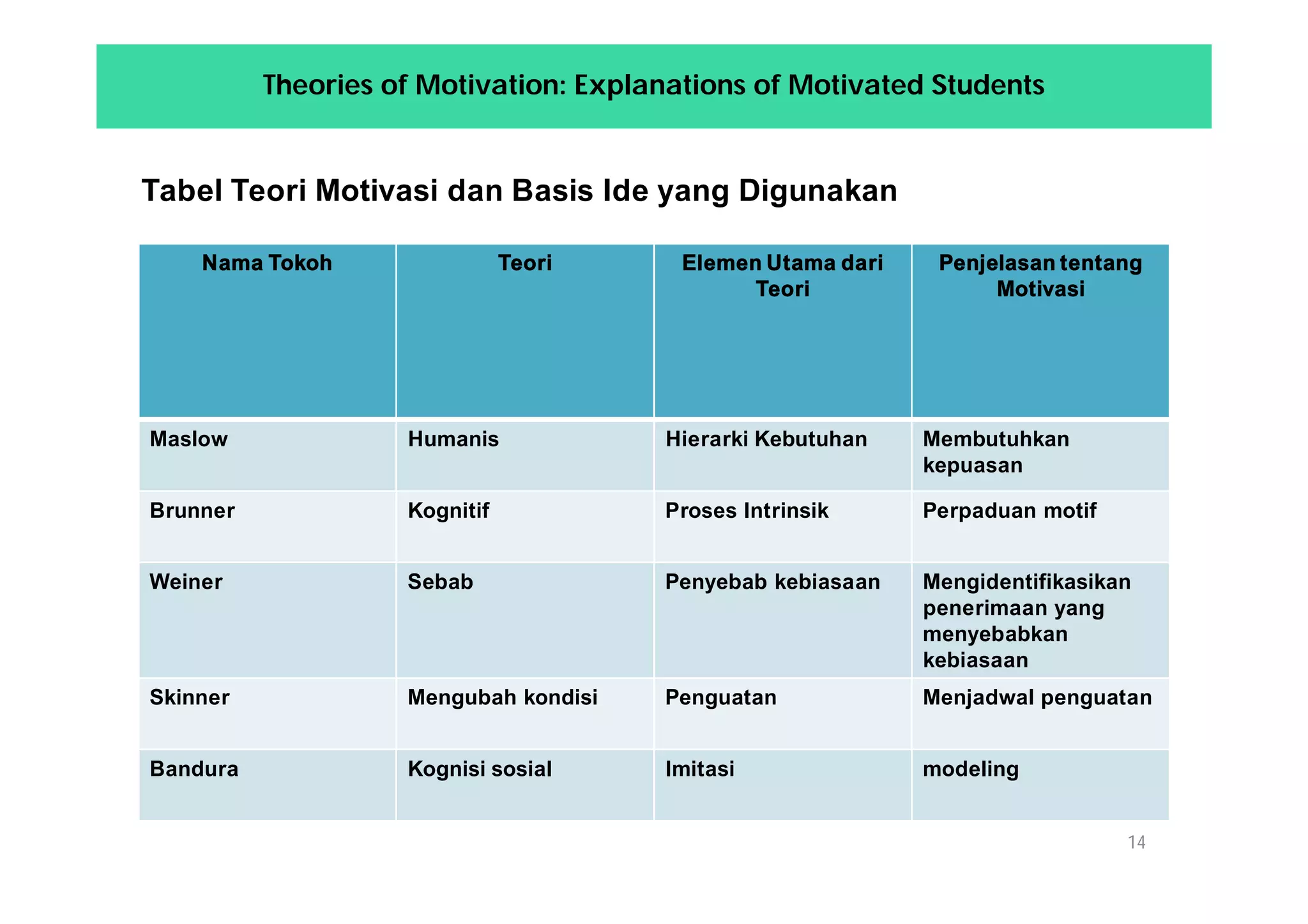 Motivation and Student Learning | PDF