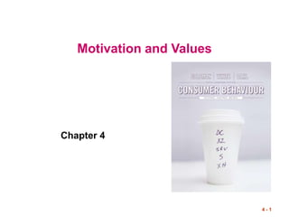 Motivation and values | PPT