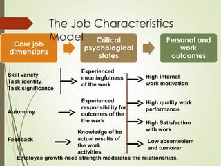 Motivation applicaion (1).ppt and the theories of motivation | PPT