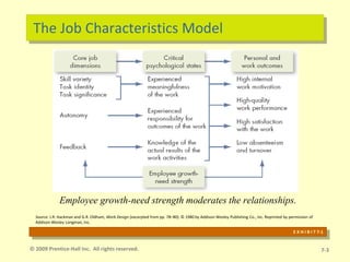 Motivation applications.ppt