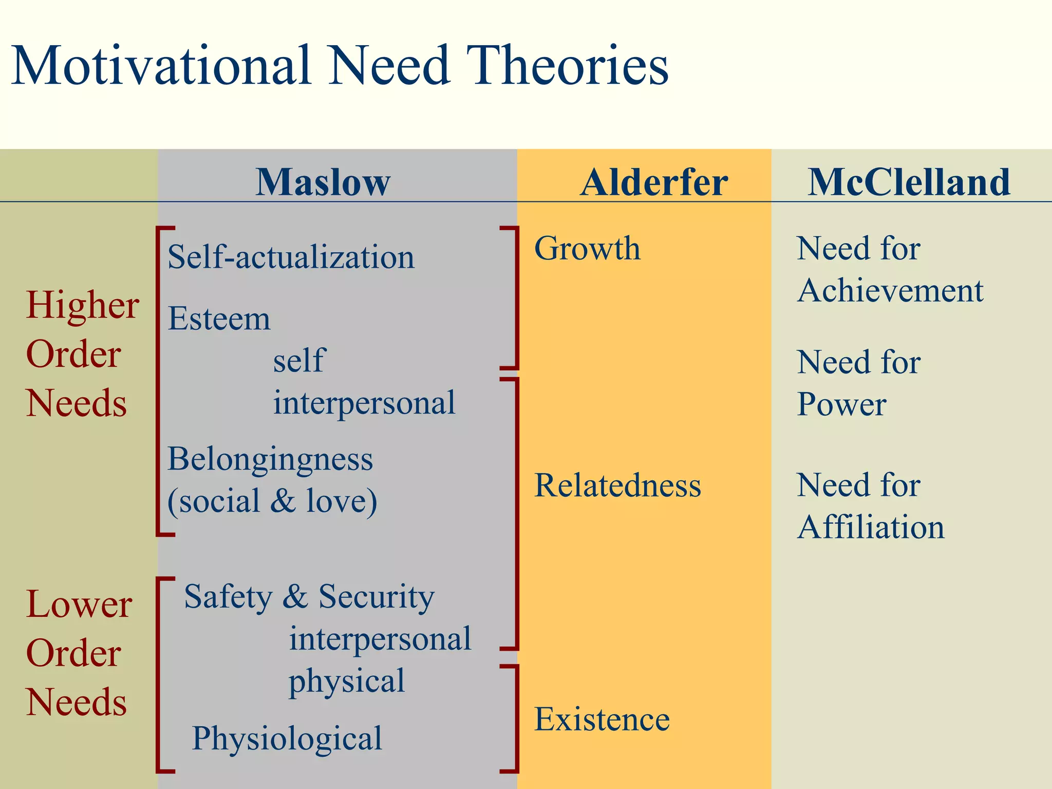 Motivation at work | PPT