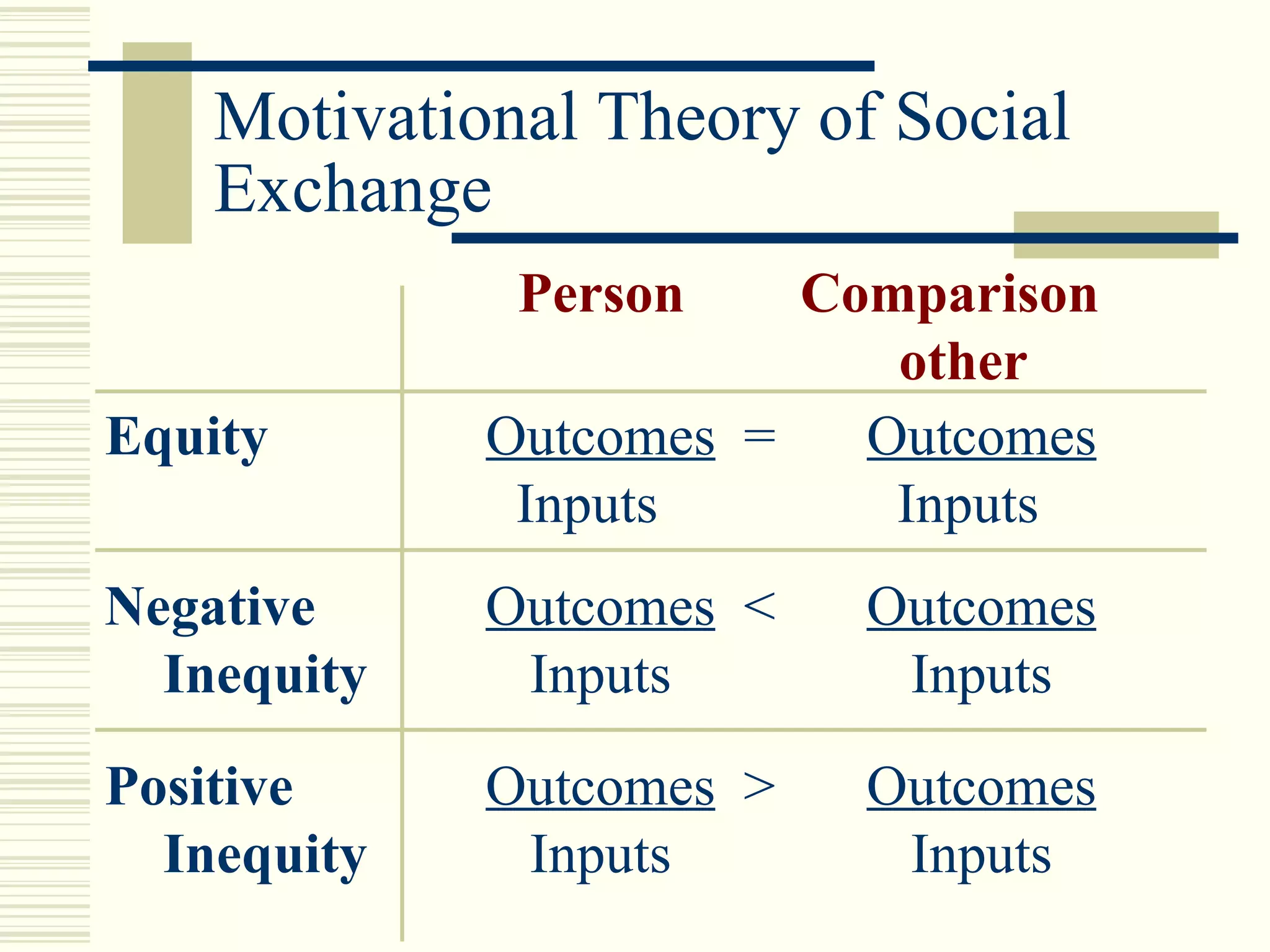 Motivation at work | PPT