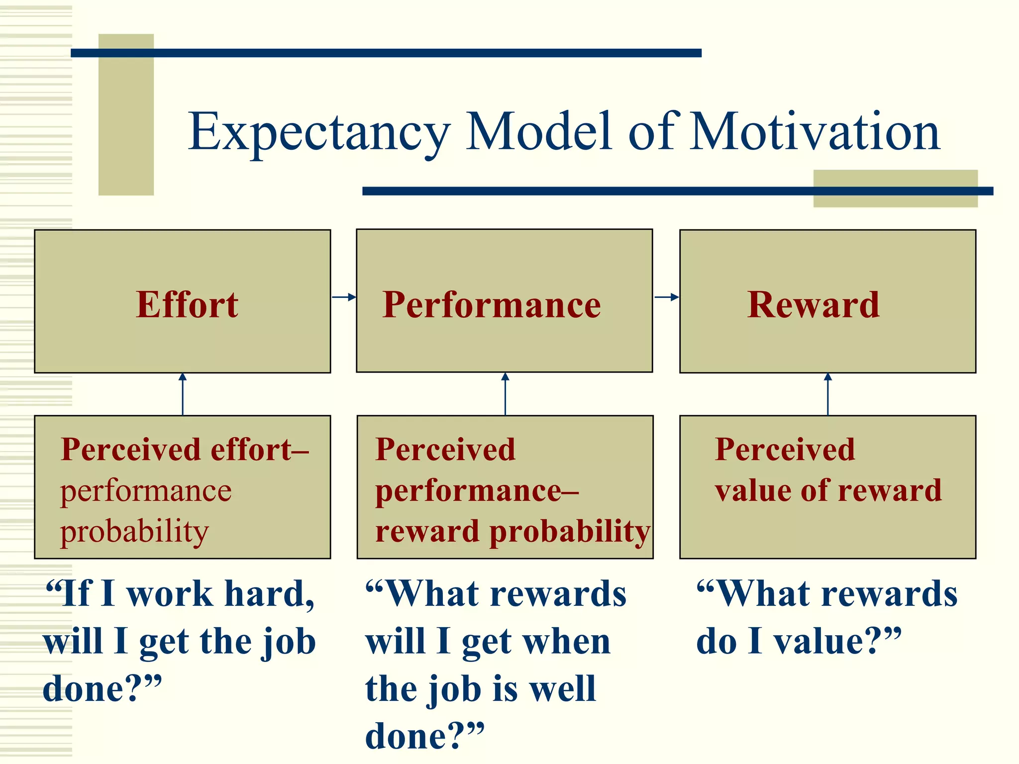 Motivation at work | PPT