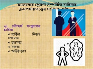 MOTIVATION BENGALI.pptx