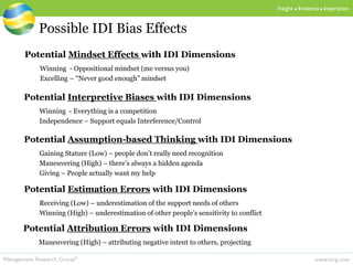 Motivation, bias & team dynamics: fostering self-awareness to create a ...