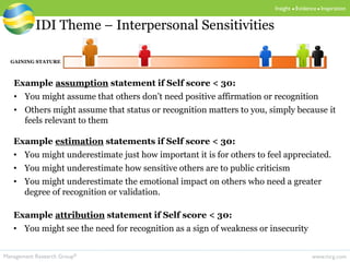 Motivation, bias & team dynamics: fostering self-awareness to create a ...