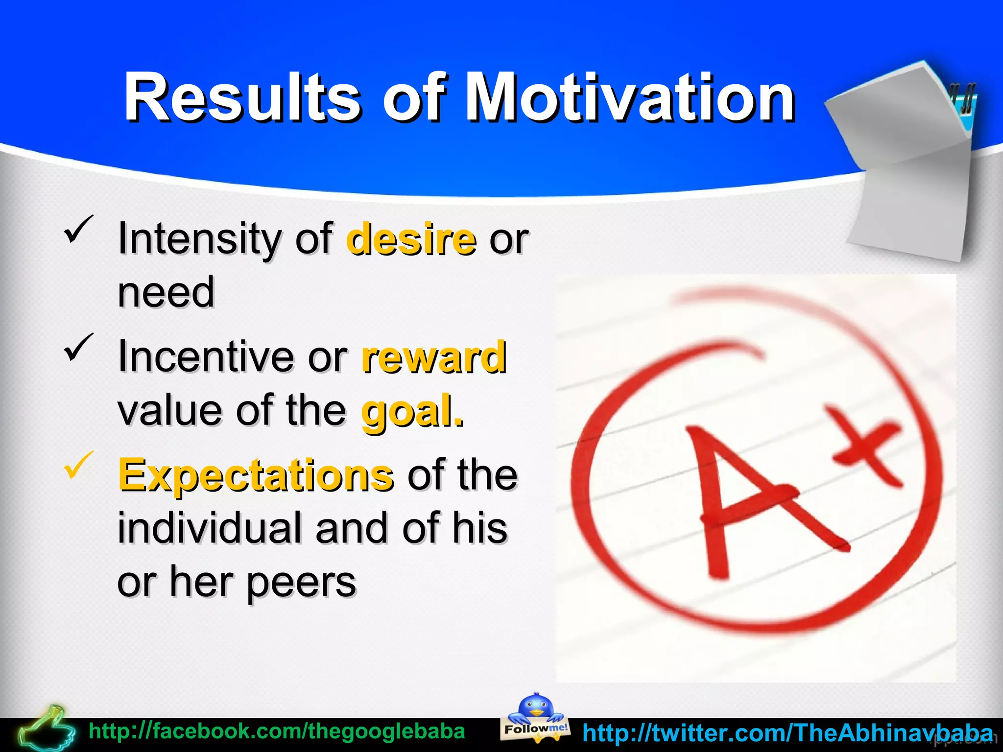 What Is Motivation Presenting Slide ppt | PPT