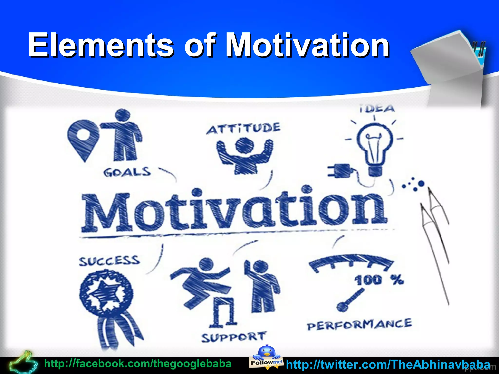 What Is Motivation Presenting Slide ppt | PPT