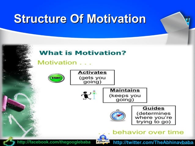 What Is Motivation Presenting Slide ppt | PPT