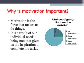 Motivation & Challenges | PPT