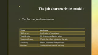 MOTIVATION: FORM CONCEPTS OF APPLICATIONS chapter 8 ( organization ...