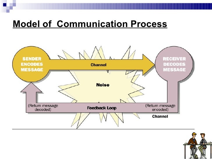 Motivation & Communication