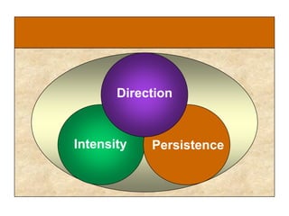 Industrial Management Motivation Concepts.pdf