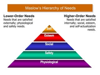 Industrial Management Motivation Concepts.pdf