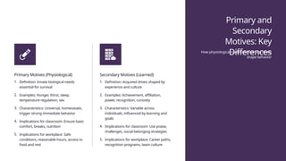 Motivation_ Definition, Importance, and Characteristics.pptx