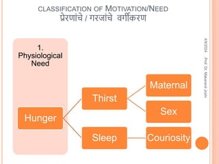 Motivation, Motivational cycle & classification of Motivation | PPTX