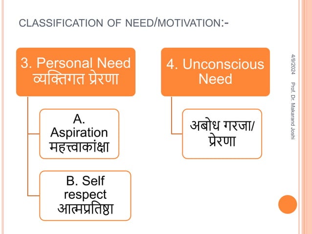 Motivation, Motivational cycle & classification of Motivation | PPT