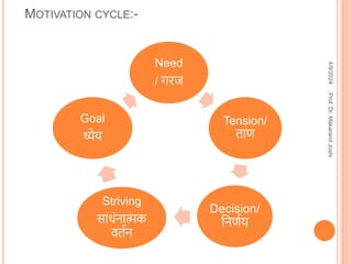Motivation, Motivational cycle & classification of Motivation | PPT