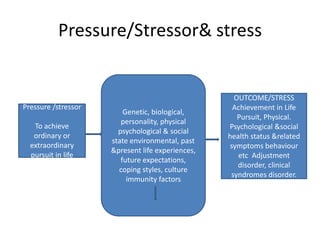 Motivation ,emotion & stress | PPTX