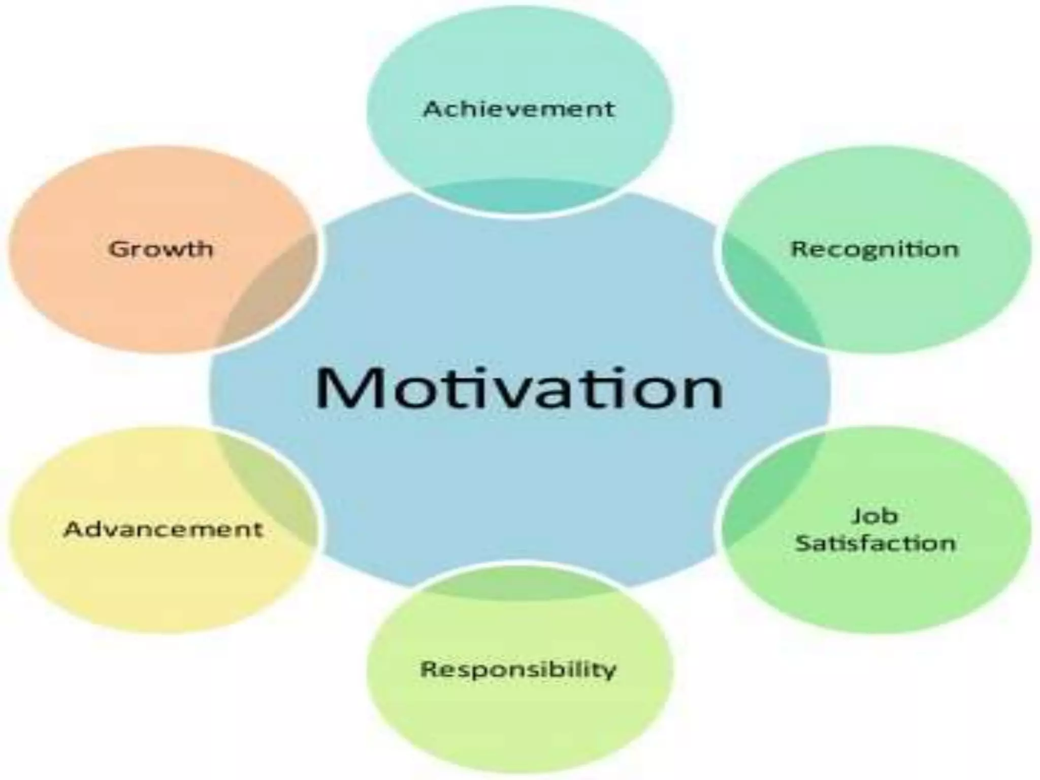 Motivation for employees | PPTX
