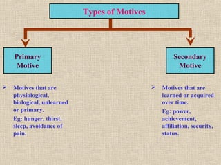 Motivation glc | PPT