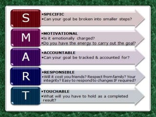 Motivation (goal setting) By IISWBM students | PPTX