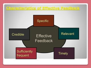 Motivationgoalsettings | PPTX