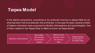 Motivation, Hope and Fear in Islam.pptx