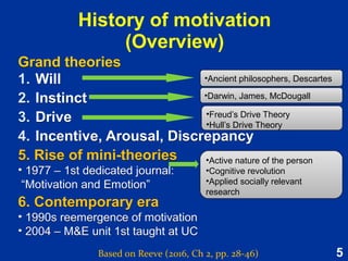 Motivation in historical perspective | ODP
