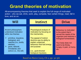 Motivation in historical perspective | ODP