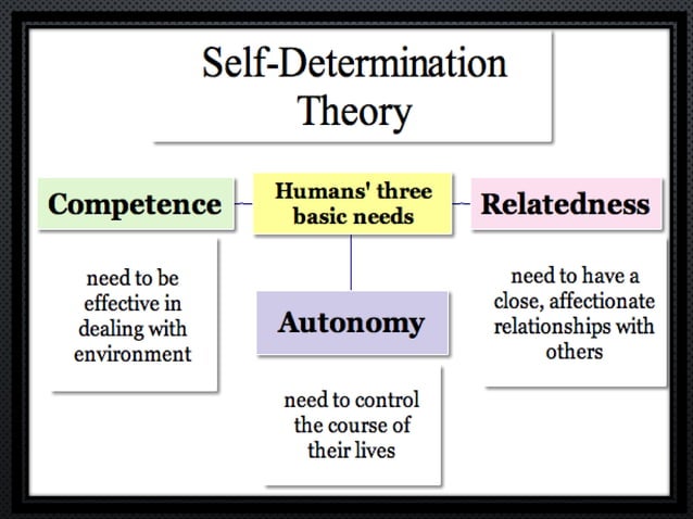 Motivation in sports | PPT