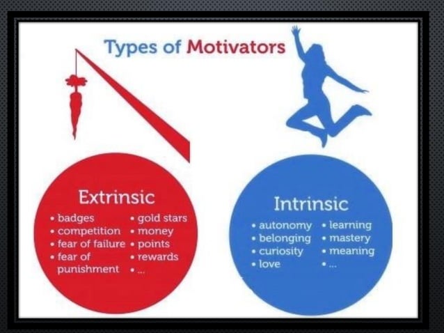 Motivation in sports | PPT