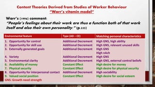 Motivation in the Workplace | PPTX