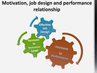 Motivation, job design and performance | PPTX