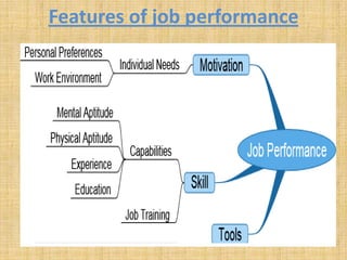 Motivation & job performance | PPTX