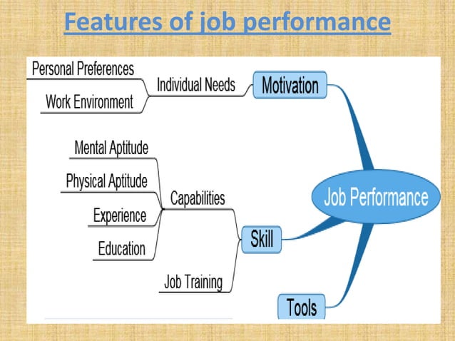 Motivation & job performance | PPTX | Careers