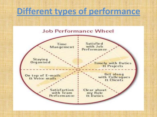 Motivation & job performance | PPTX | Careers