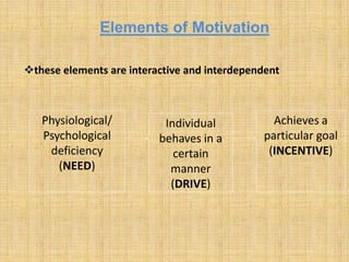Motivation & job performance | PPTX