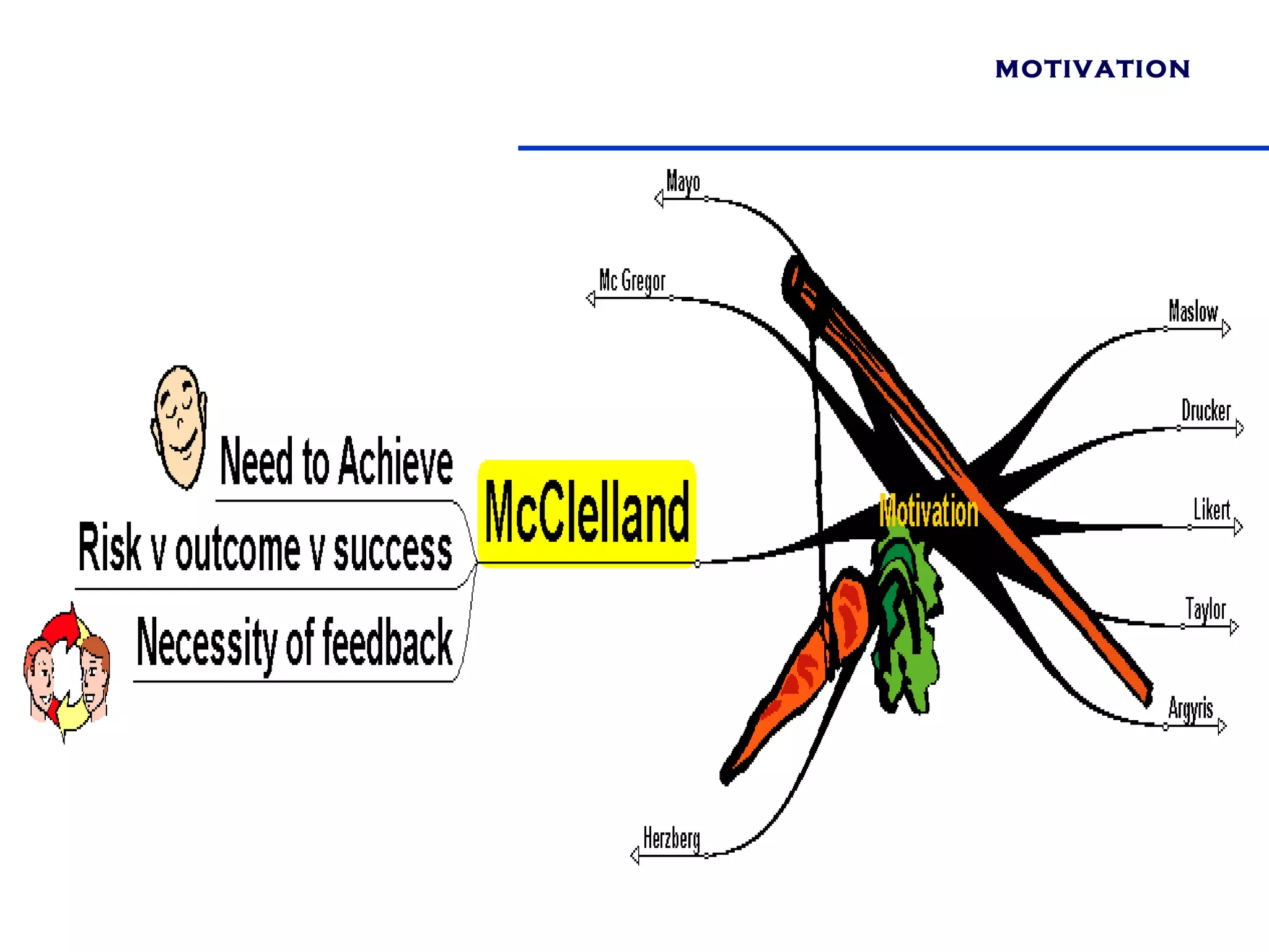 Motivation & job satisfaction | PPT