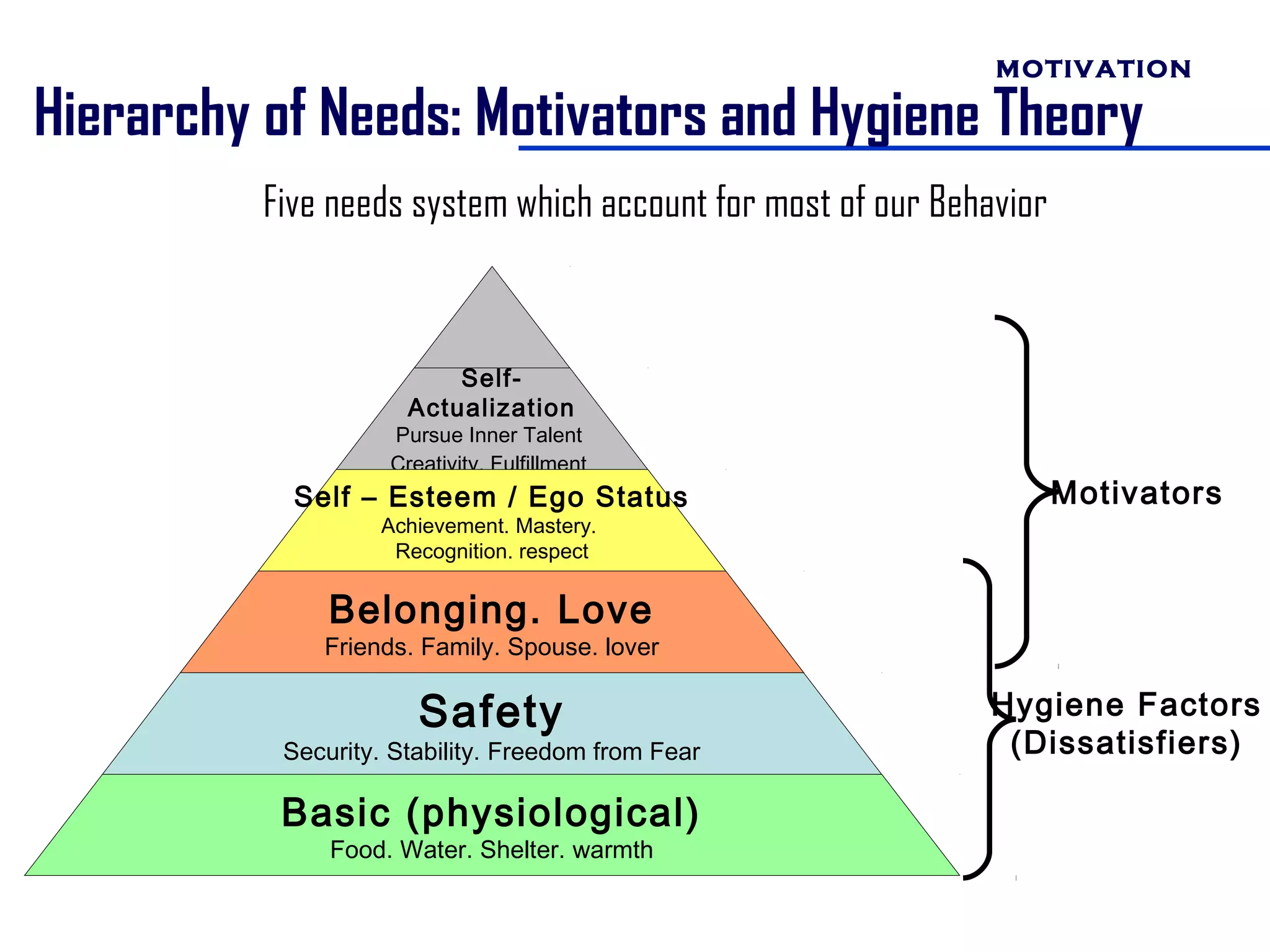 Motivation & job satisfaction | PPT
