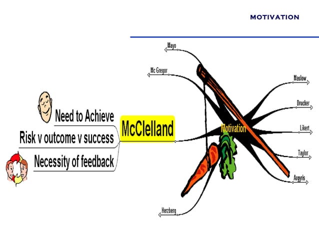 Motivation And Job Satisfaction Ppt