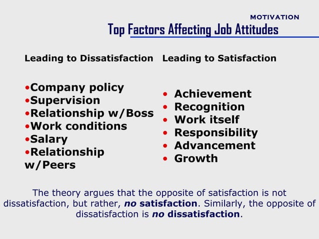 Motivation & job satisfaction | PPT