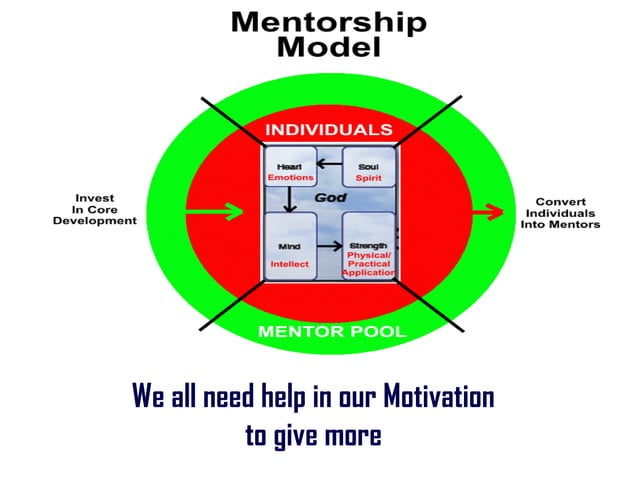 Motivation And Job Satisfaction Ppt