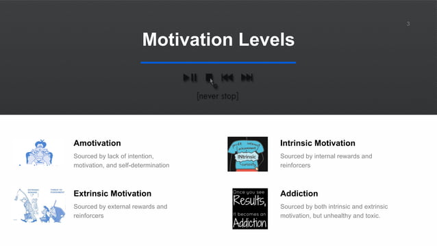 Motivation keys | PPT