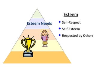 Motivation lm | PPT