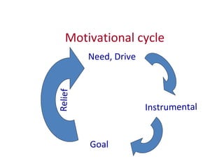 Motivation lm | PPT